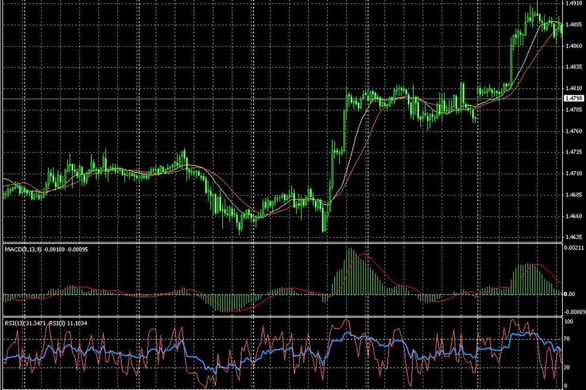 PROP FIRM EA - Expert Advisor Prop Trading Forex